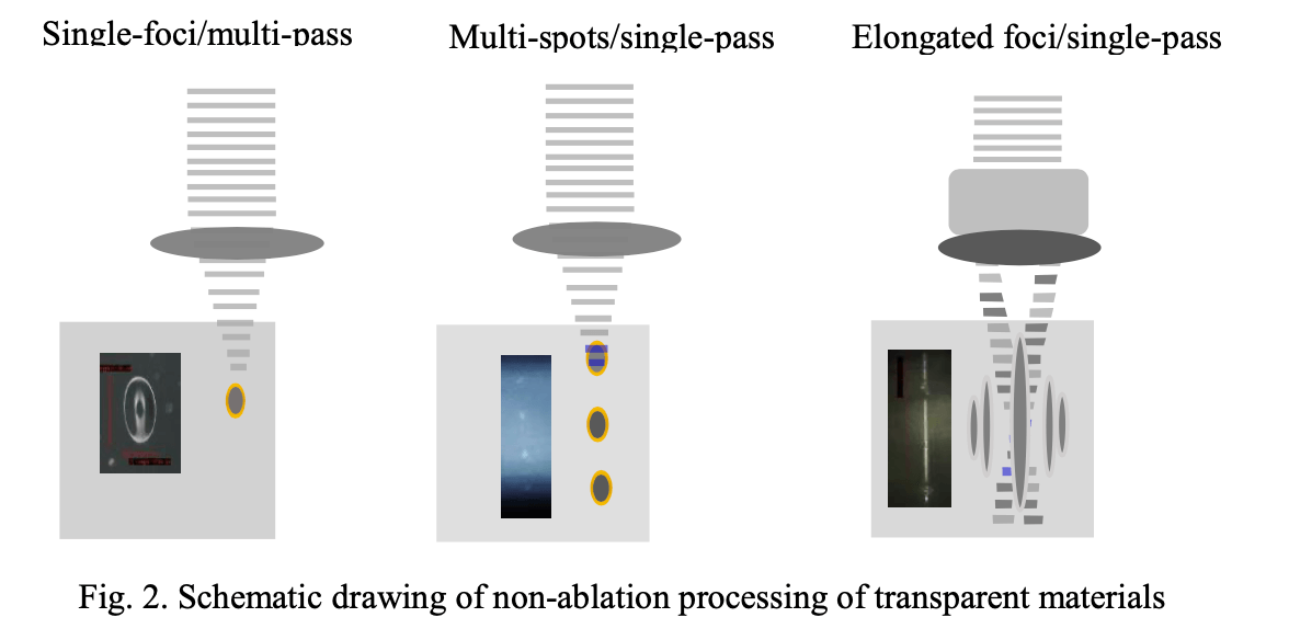 Laser Processing Transparent Materials | Advanced Optowave