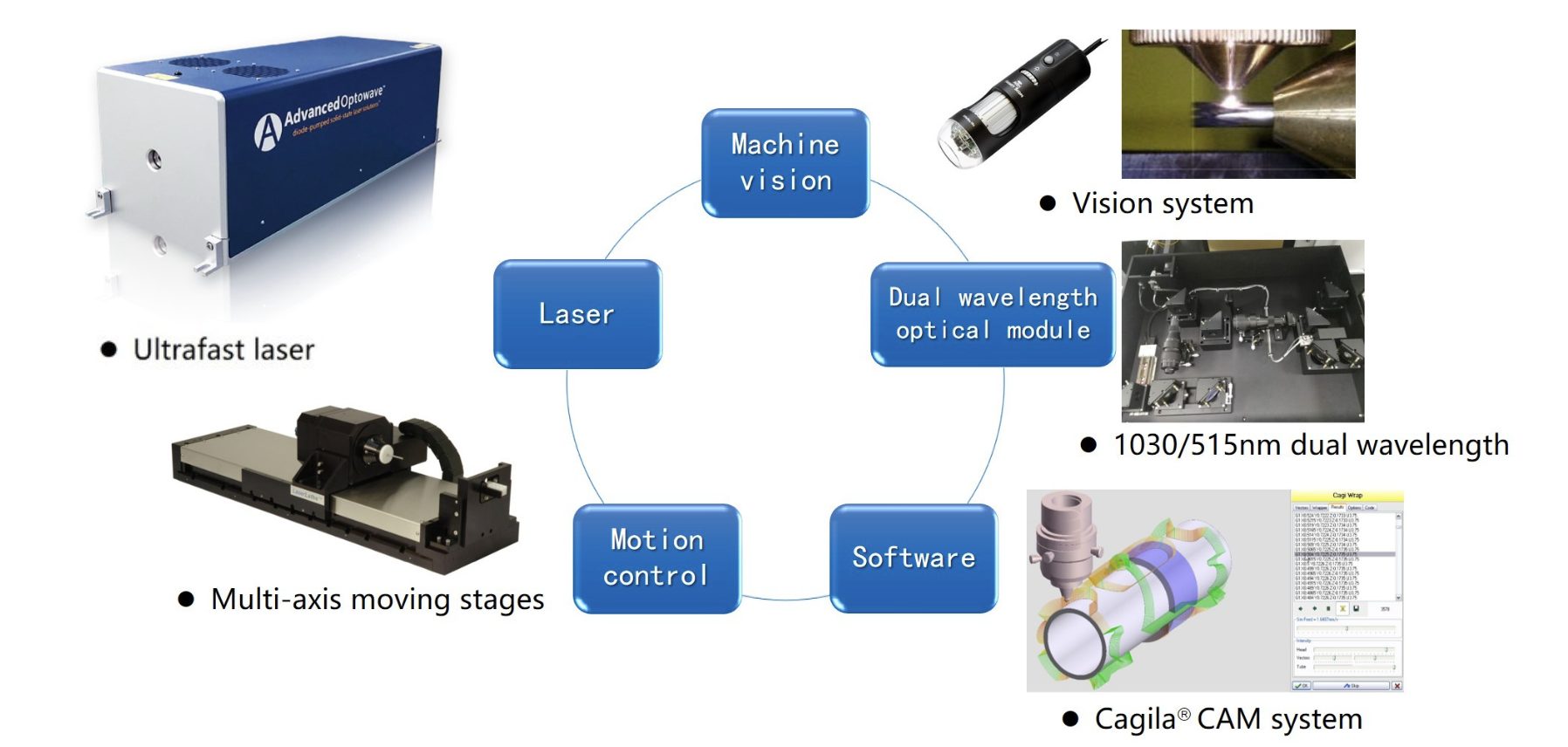 Laser Stent Cutting System | Advanced Optowave