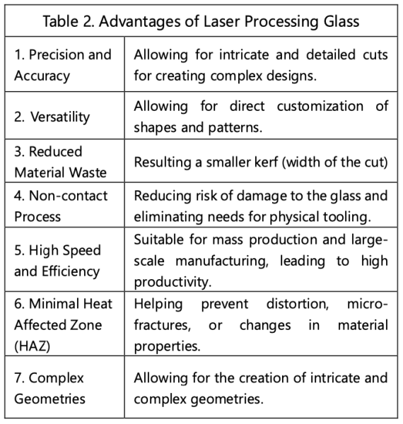 Precision Laser Cutting for Glasses - Advanced Optowave
