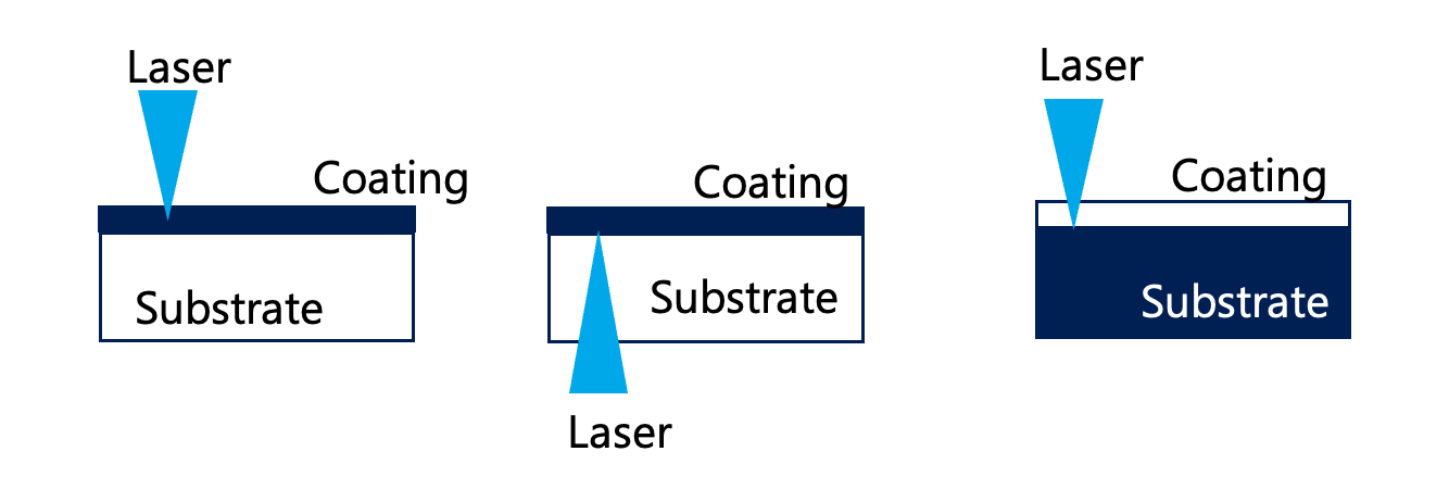 Laser-Induced Selective Micro-stripping - Advanced Optowave