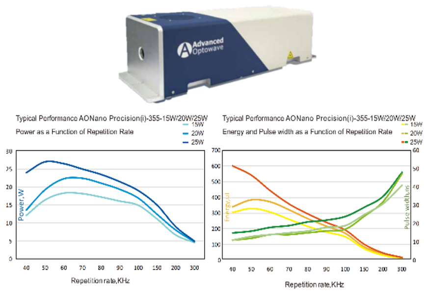 Laser-Induced Selective Micro-stripping - Advanced Optowave