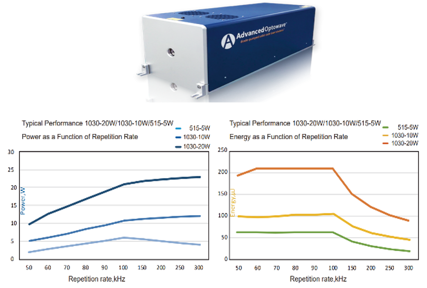 Laser-Induced Selective Micro-stripping - Advanced Optowave