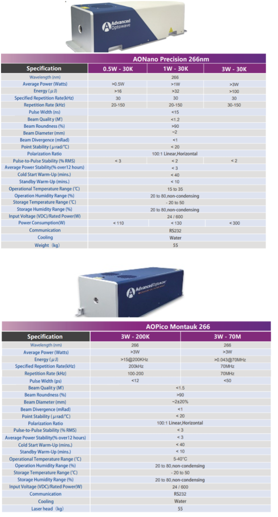 Niche Applications of Pulsed 266nm Laser - Advanced Optowave