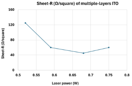 Niche Applications of Pulsed 266nm Laser - Advanced Optowave