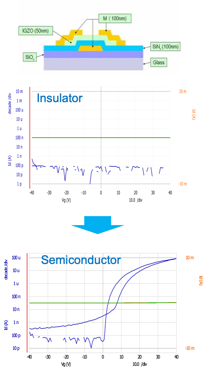 Niche Applications of Pulsed 266nm Laser - Advanced Optowave
