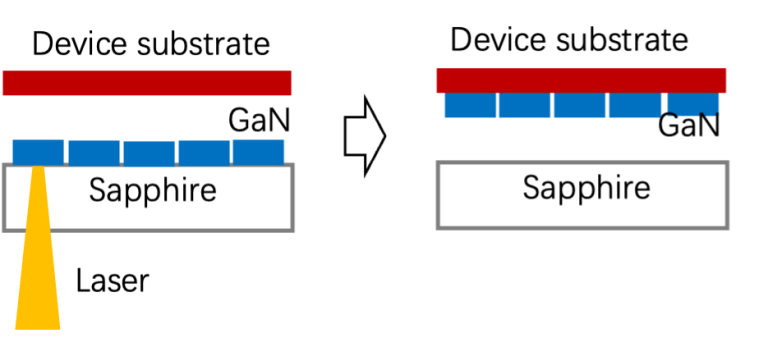 Niche Applications of Pulsed 266nm Laser - Advanced Optowave
