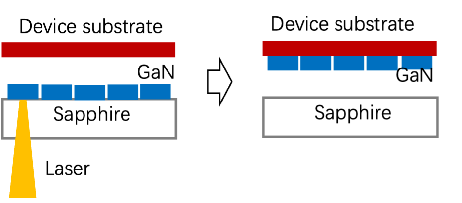 Niche Applications of Pulsed 266nm Laser - Advanced Optowave