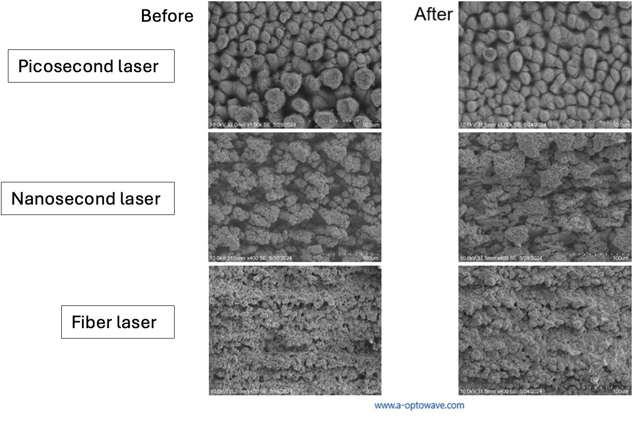 Explore Insights On Laser Marking Stainless Steel - Advanced Optowave